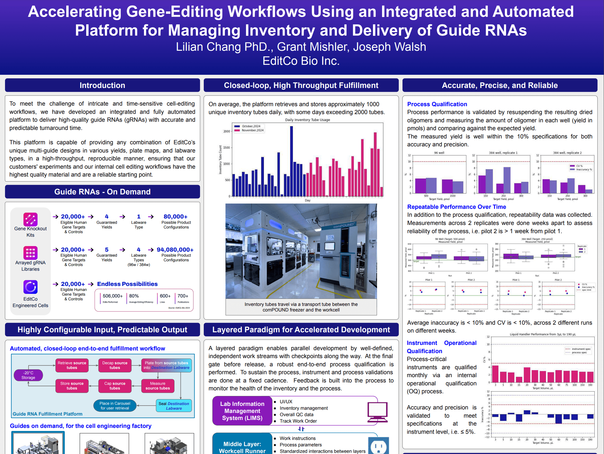 Poster: Accelerating Gene-Editing Workflows Using an Integrated and ...