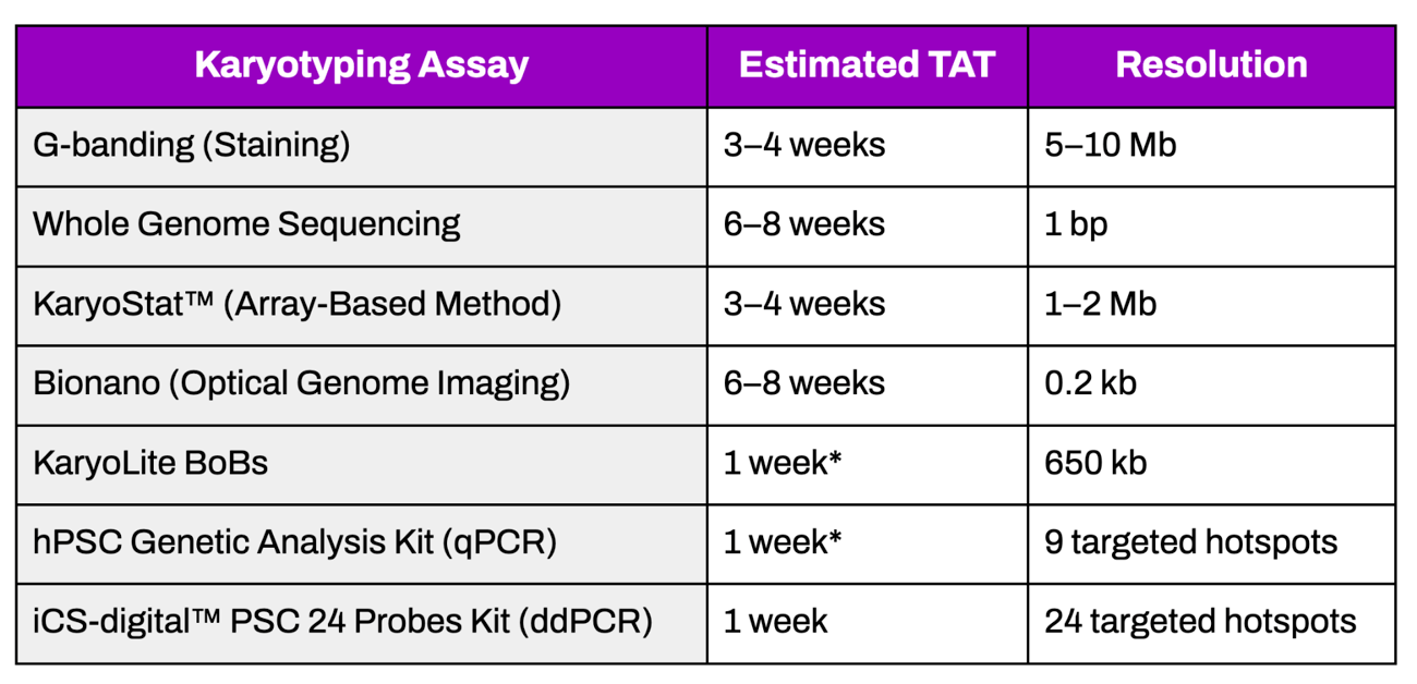 Advancements in Karyotyping & the Impact on Cell-based Research